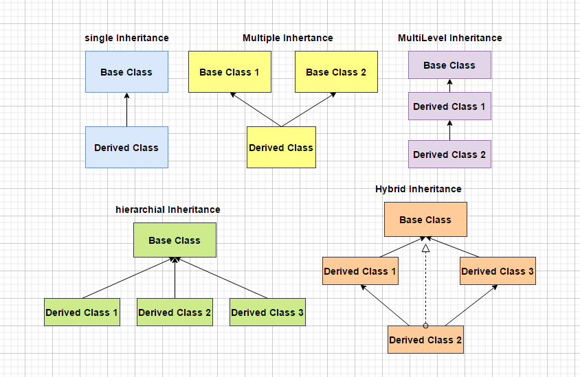 Object Oriented Programming Concepts In Java Part 2 By Mrigank Singh Codex Medium