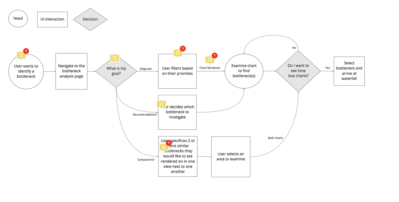 3 steps to run a remote UX workshop with Miro | Medium