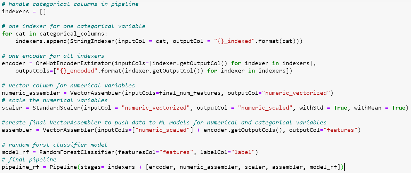 Sparkify — Churn Prediction with PySpark on Big Data | by Christoph ...