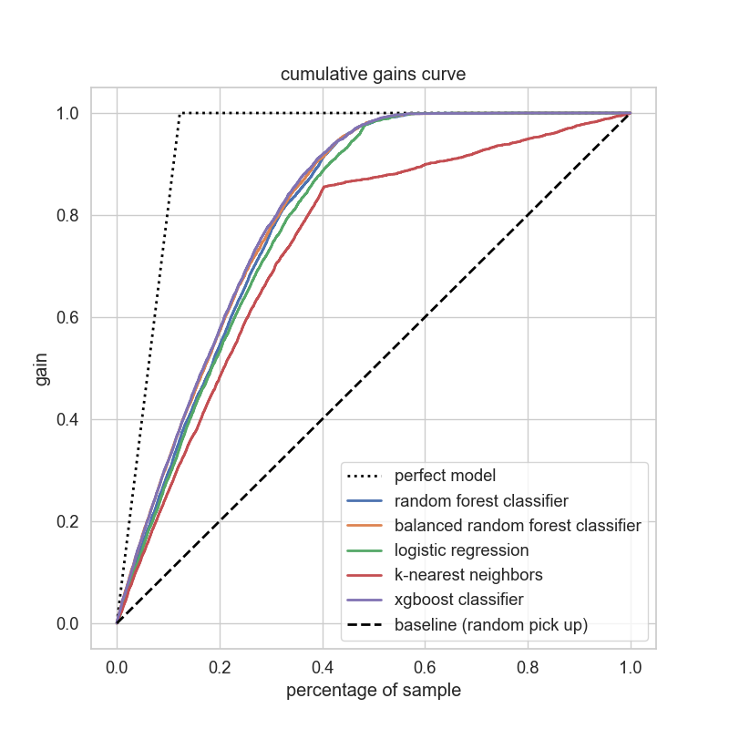 A learning to rank (LTR) problem. Using the solution model via Google ...