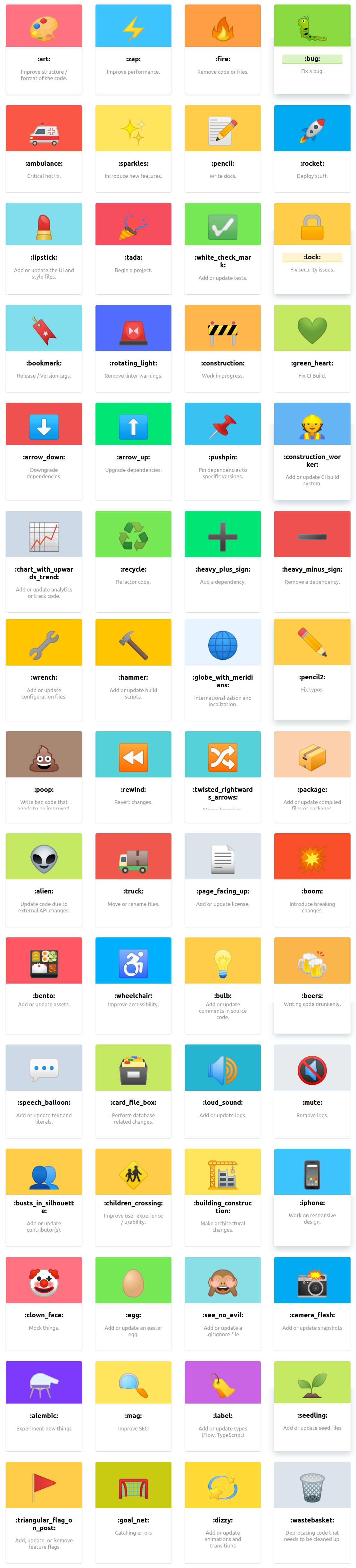 Make your commit more meaningful using emojis | by Moshfiqur Rahman ...