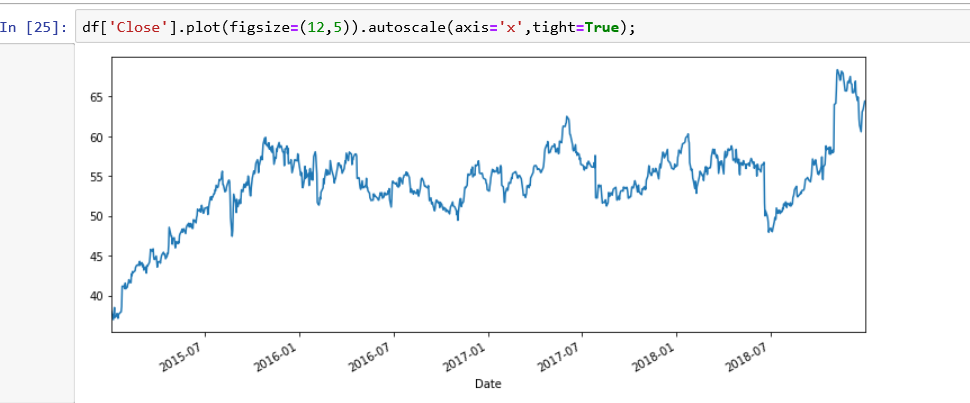 Basic Time Series with Pandas. A time series is a sequence of… | by ...