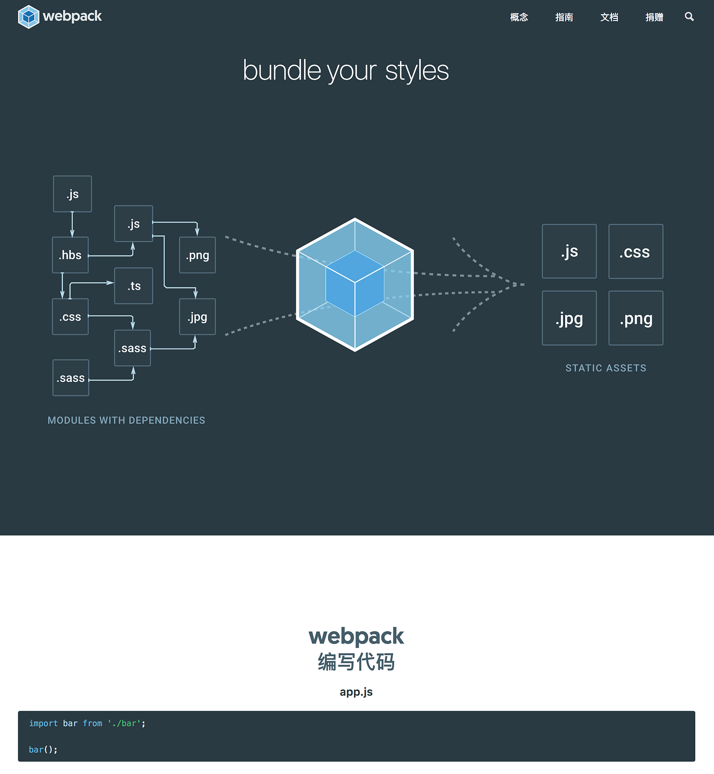 webpack-china: Deepening our Roots | by Sean T. Larkin | webpack | Medium