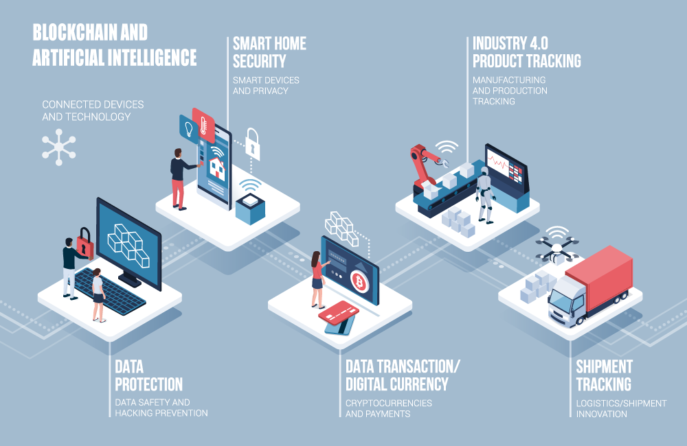 AI and Blockchain, what’s the hype, and why use them together? | by ...