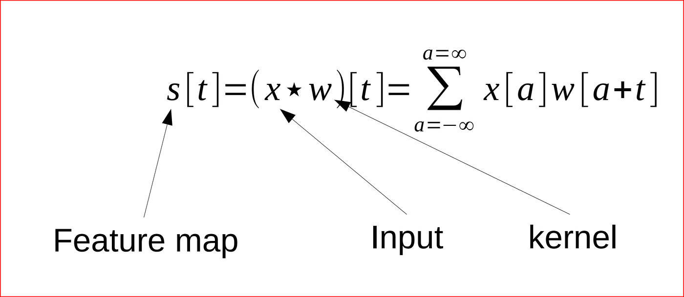 Convolutional Neural Network(CNN) Simplified | by Renu Khandelwal ...