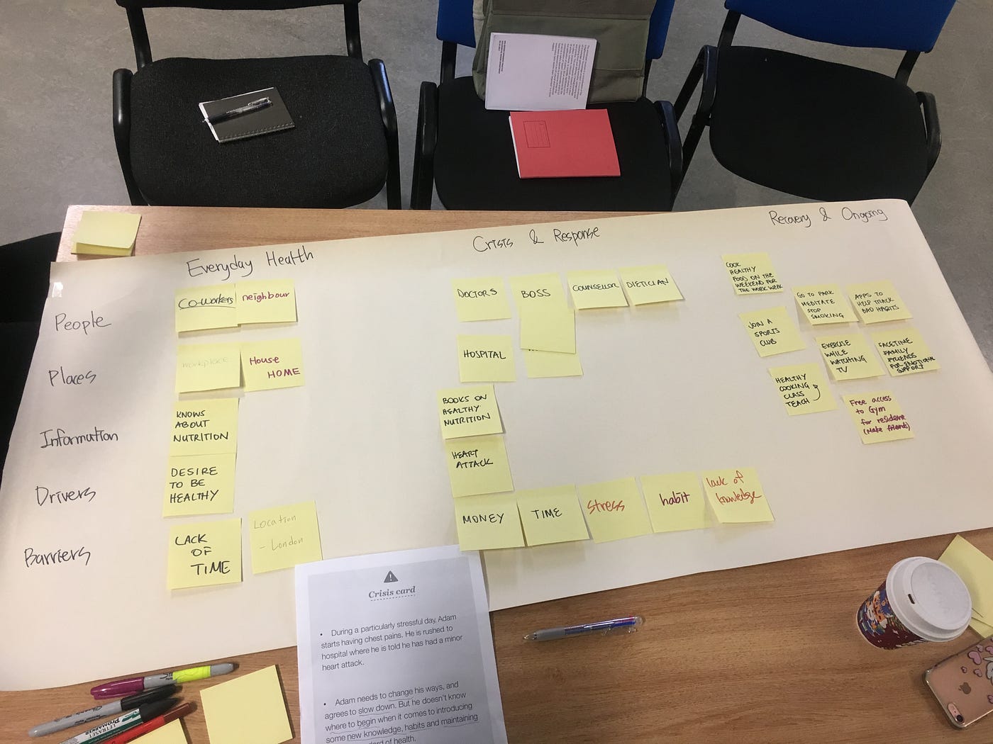 Service Design Workshop (20171103) | by yuanyuanne | Medium