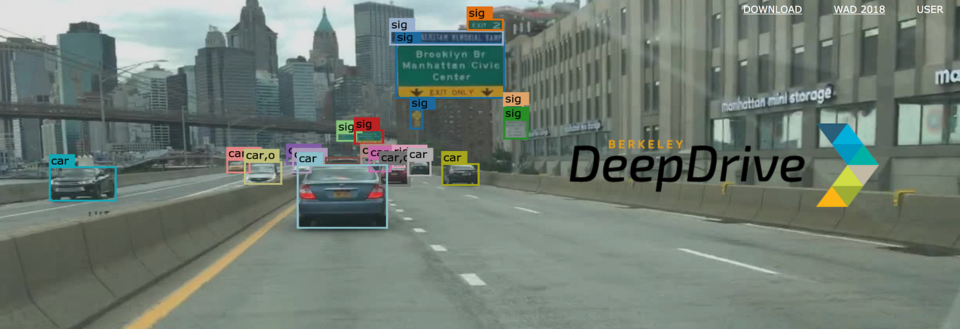 50 Free Machine Learning Datasets: Self-Driving Cars | by Cambridge ...