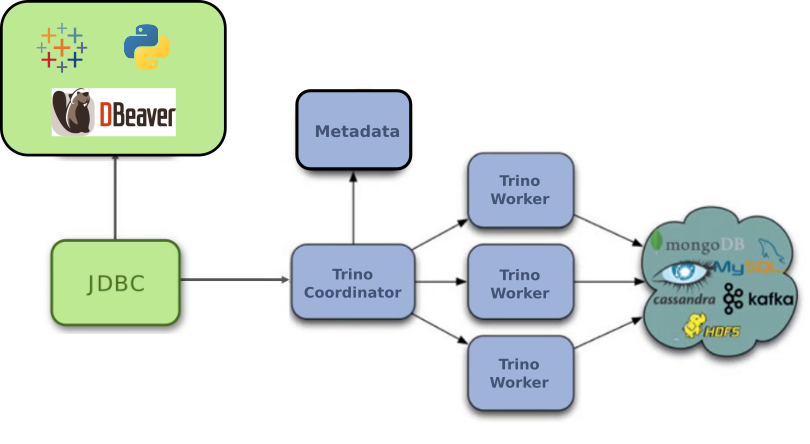 Modern Data Platform using Open Source Technologies | by Tejas Marvadi ...