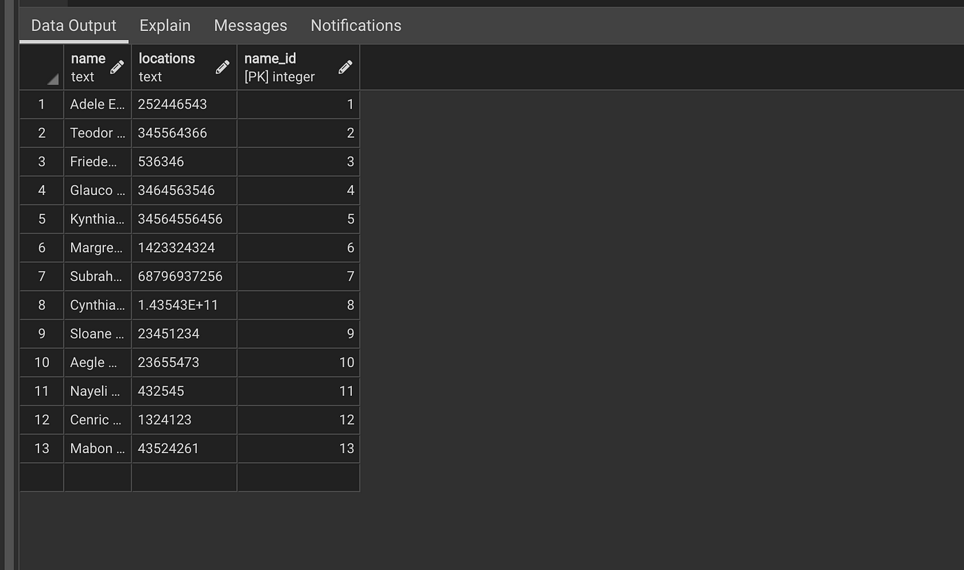 Postgresql Basics To Get You Up And Running Part 2 Macos By Brendan Ferris Towards Data