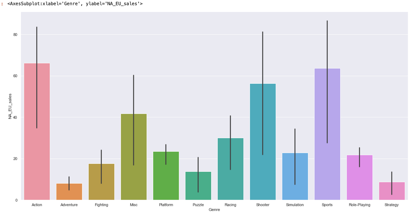 Complete guide to Pandas library (Python Code) — Part 3/4 | by Vijay yadav | Analytics Vidhya ...