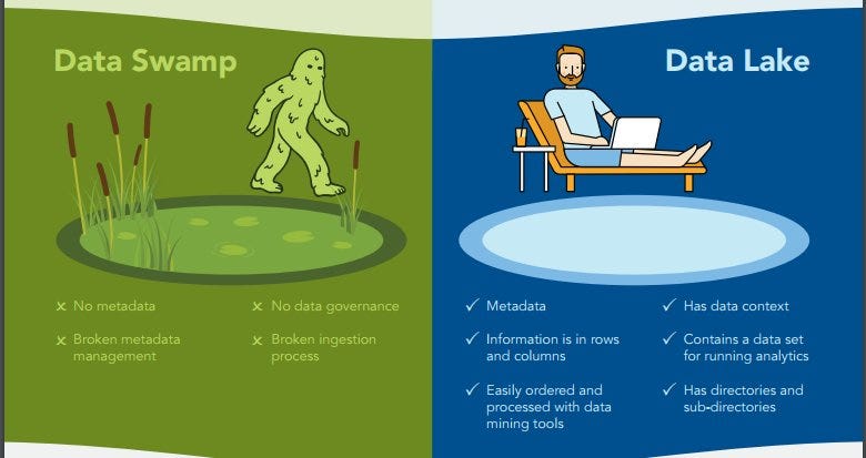Data Droplet, Data River, Data Pond, Data Lake and the Rise of Data ... Data Droplet, Data River, Data Pond, Data Lake and the Rise of Data ...