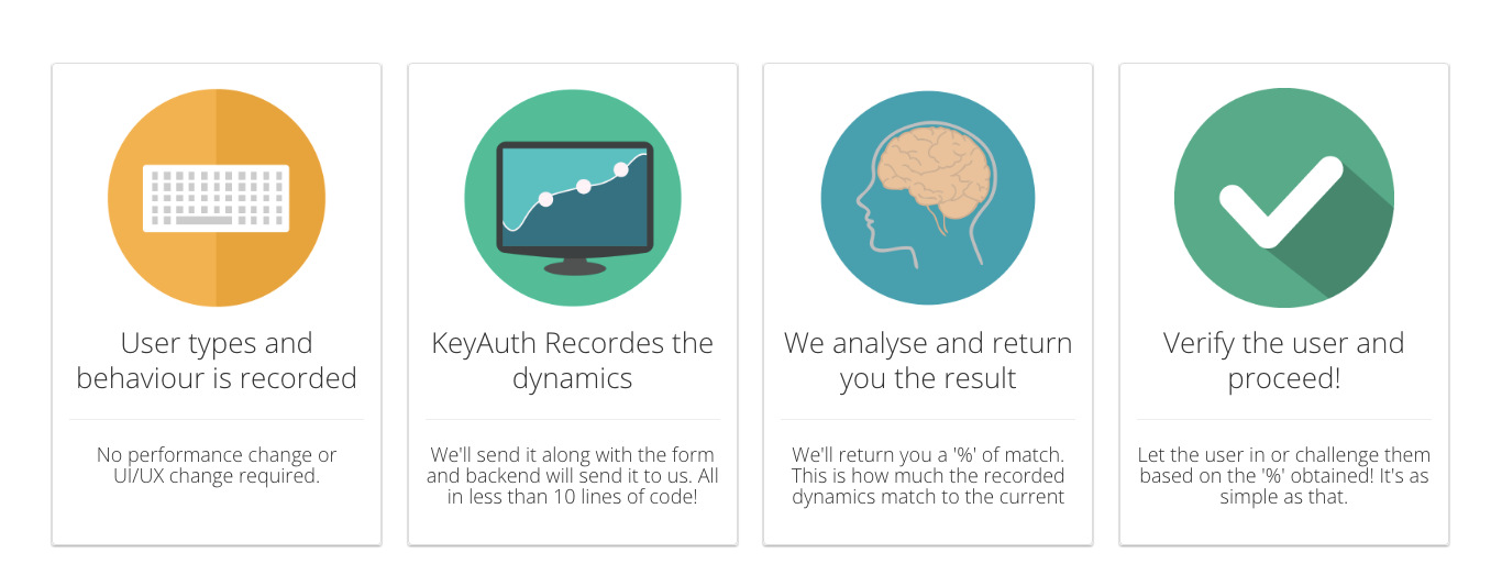 KeyAuth — User behaviour dynamics based authentication | by Primeauth ...