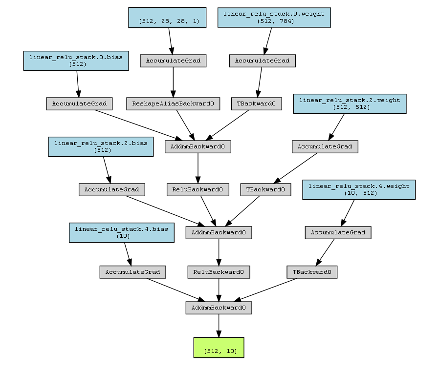 Visualizing Deep Learning Model Architecture | by Renu Khandelwal ... Visualizing Deep Learning Model Architecture | by Renu Khandelwal ...