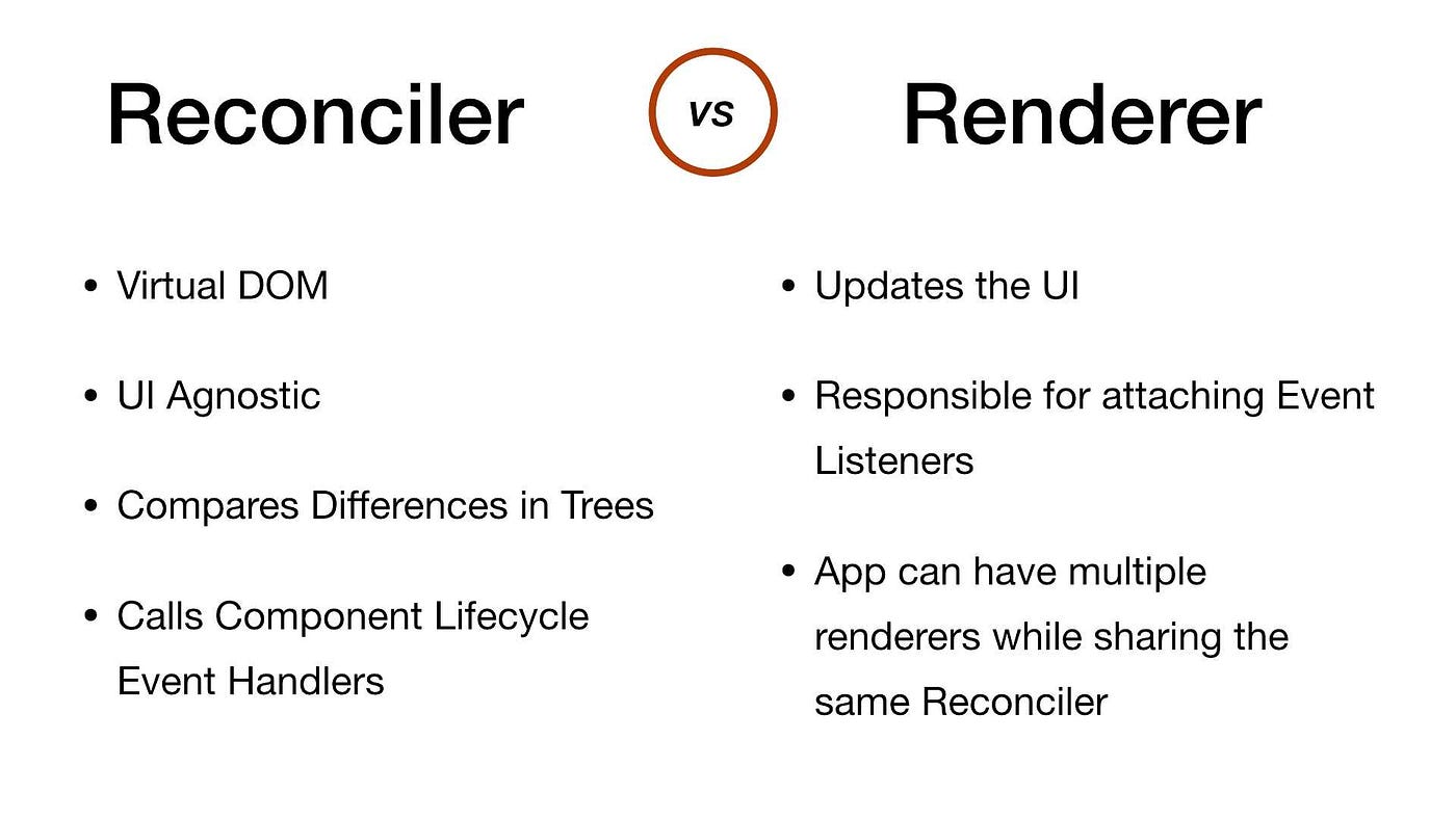 Building an Async React Renderer with Diffing in Web Worker | by Aziz Khambati | Medium