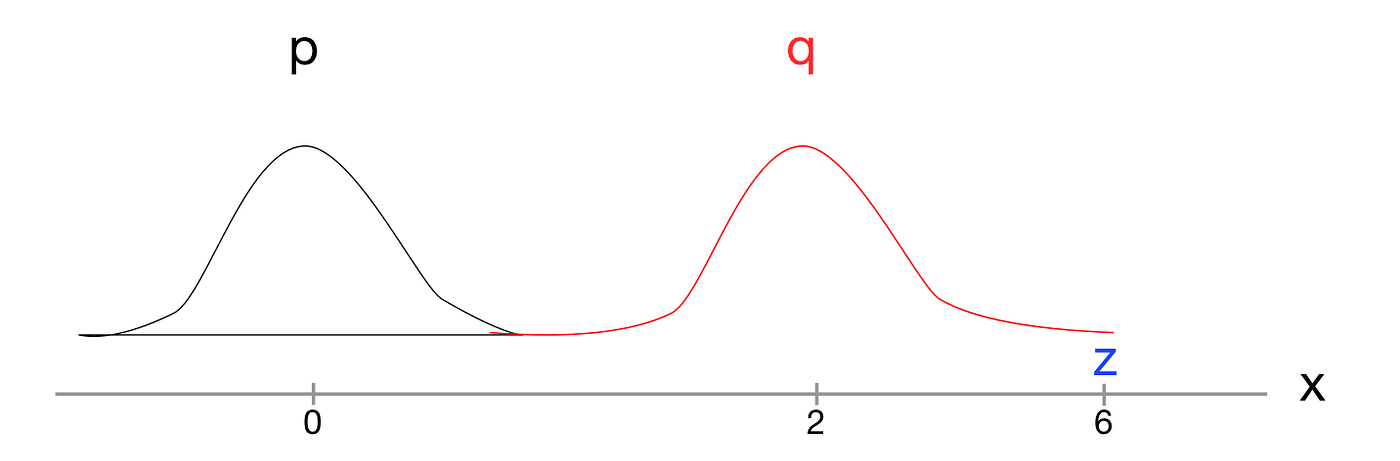 Variational Autoencoder Demystified With PyTorch Implementation. | by ...