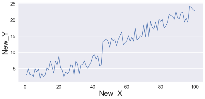 4 Different Methods for Changing the Font Size in Python Seaborn | by ...