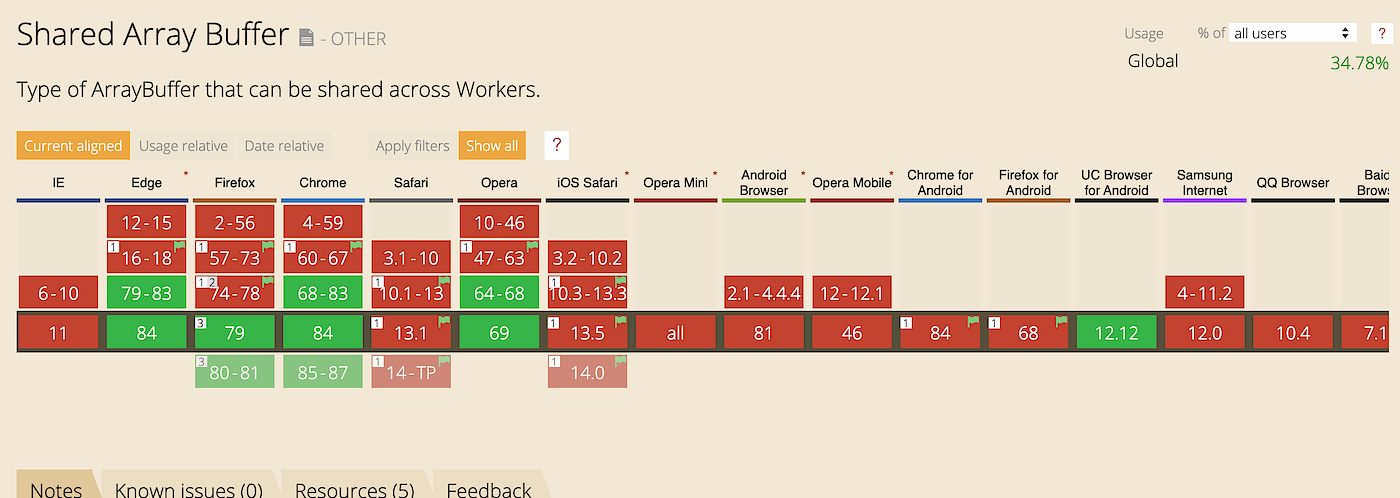 A Consolidated Guide to Web Worker | by Subhasmita Sahoo | Medium