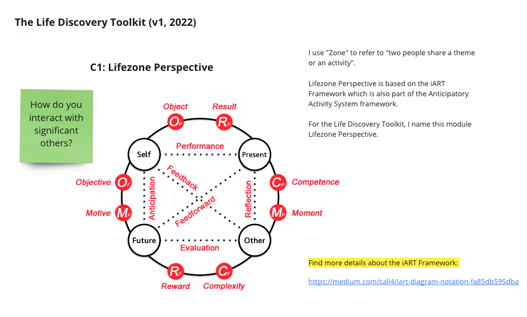 The Life Discovery Toolkit (v1). Nine Questions for Life Discovery ...