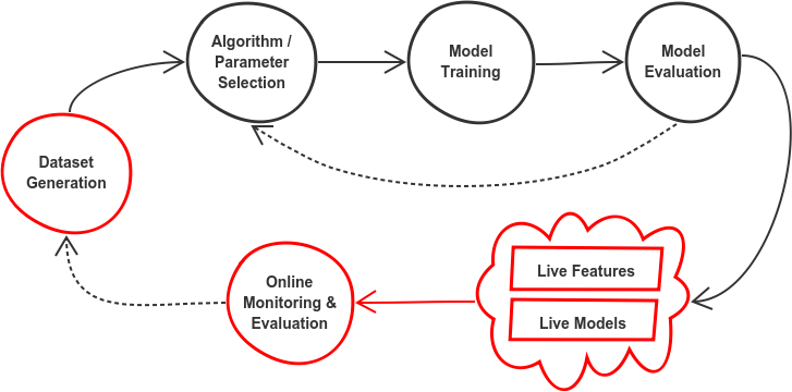 Towards End-to-end Automation in Machine Learning | by Yavar Naddaf ...