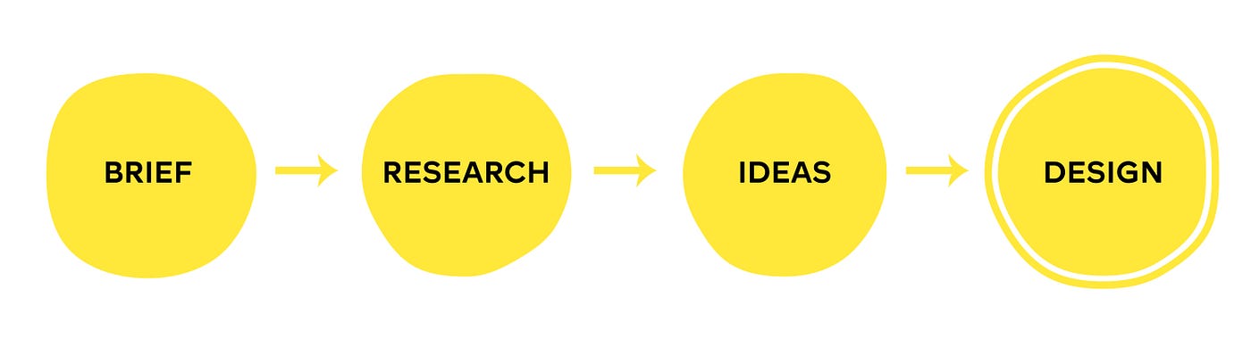 The most undervalued skill as a designer | by Hannah Craig | Medium