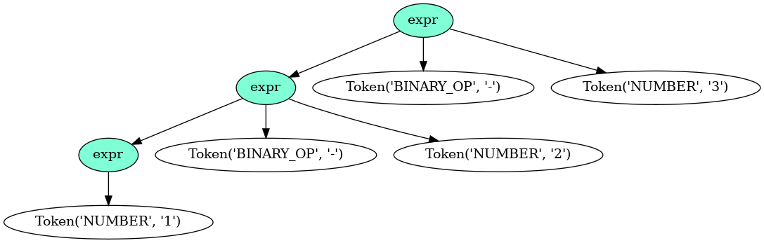 Operator priority and associativity in EBNF grammar | by Mateusz ...