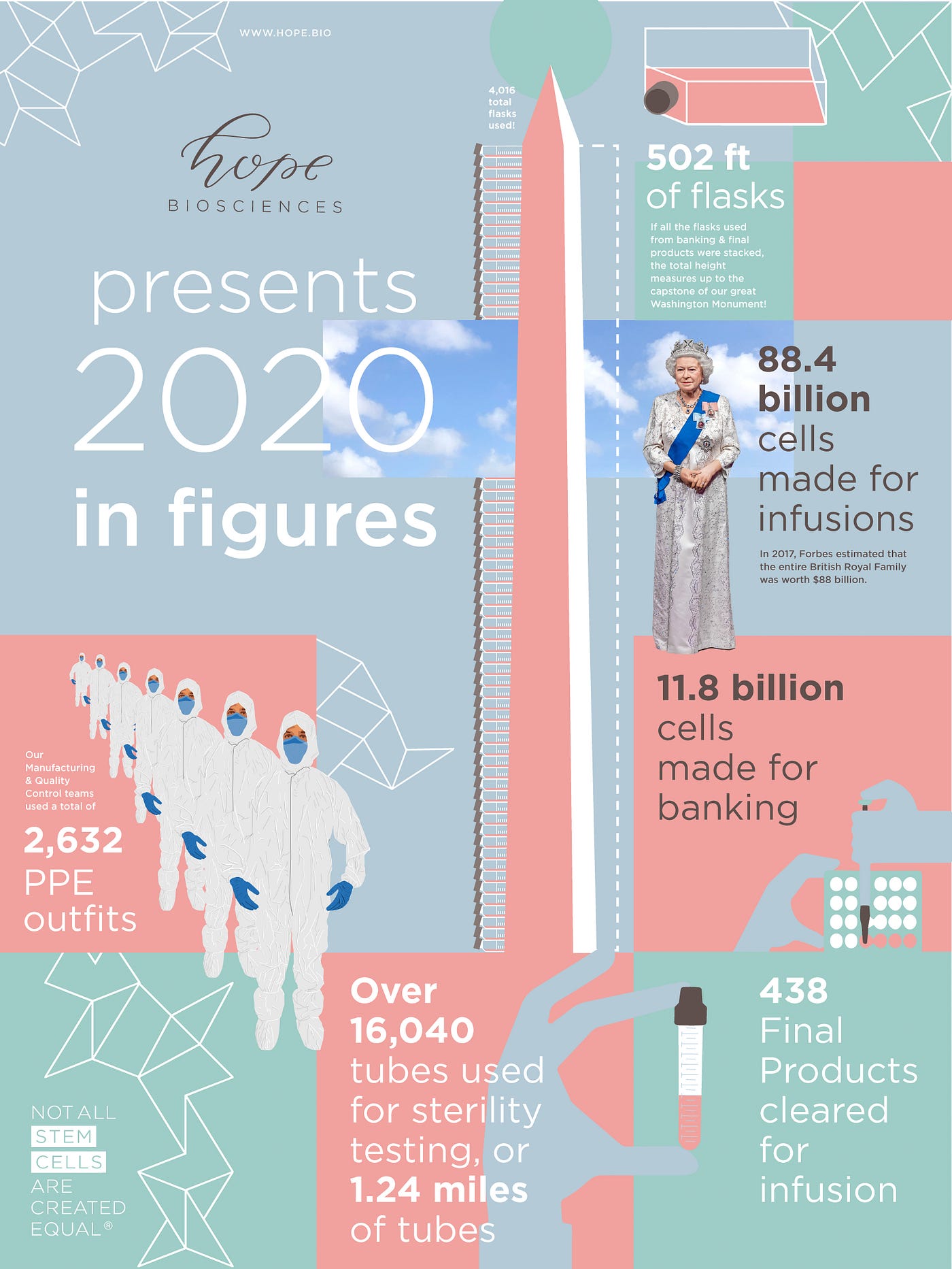 Hope Biosciences Annual Report. Instead of posting a boring balance ...