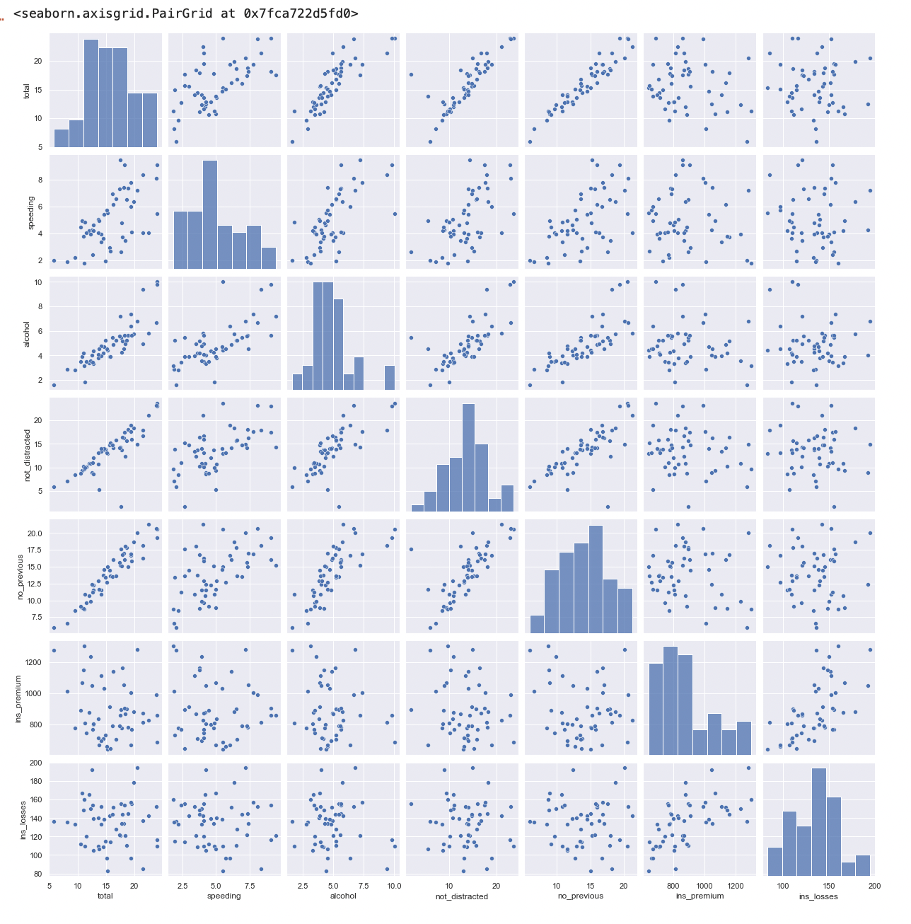 Complete guide to Pandas library (Python Code) — Part 3/4 | by Vijay yadav | Analytics Vidhya ...