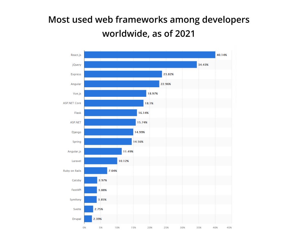 Do’s and Don’ts of Outsourcing Android App Development | by Ajay Kapoor ...