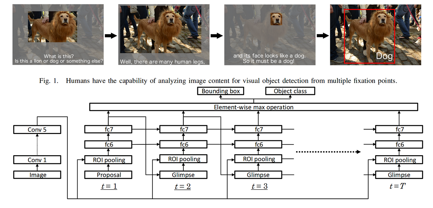 Implementing RoI Pooling in TensorFlow + Keras | by Jaime Sevilla | xplore.ai | Medium