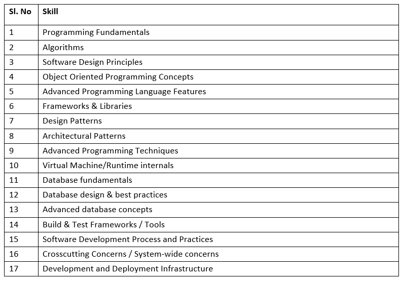 Technical Skills Framework. A technical skills assessment framework ...