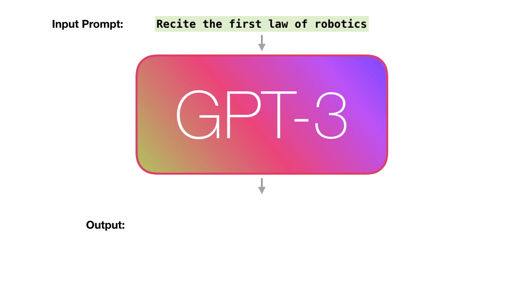 GPT-3: A new step towards general Artificial Intelligence | by Sahil ...