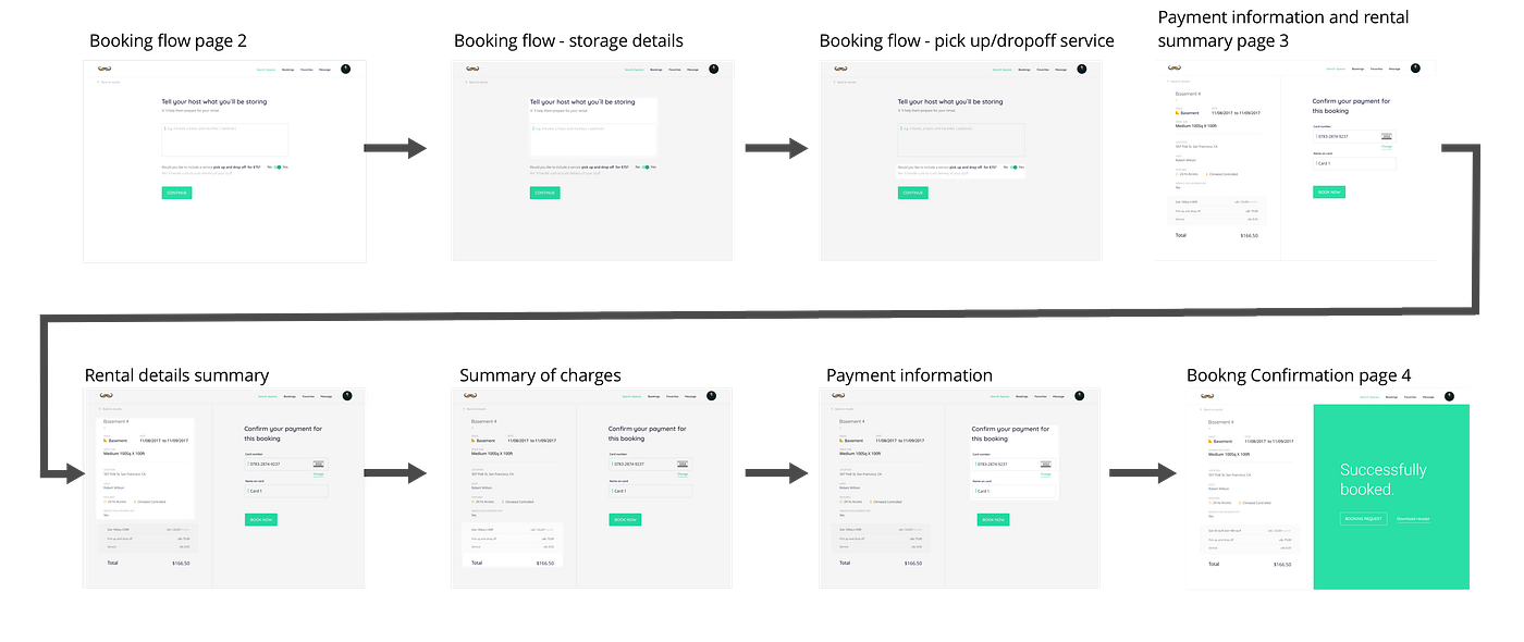 Background. Designing and planning the booking flow… | by Christine ...