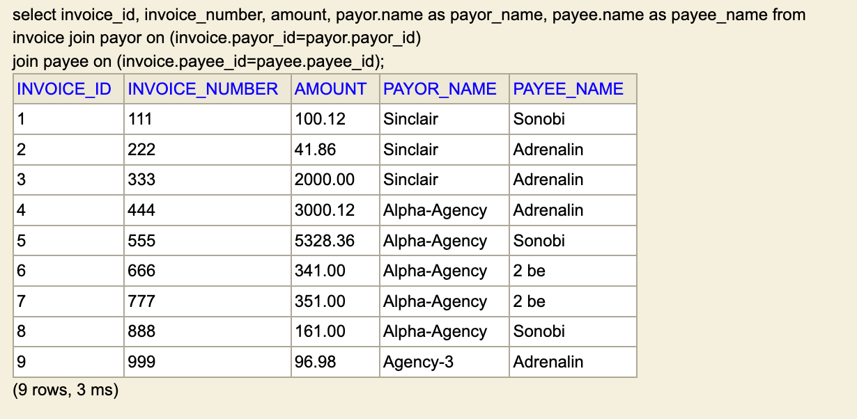Hazelcast: In-Memory Computing to Build Scalable Auto-Complete Keyword Search Solution | by ...
