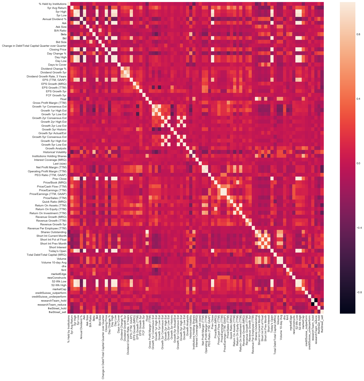 Predicting Returns with Fundamental Data and Machine Learning in Python ...