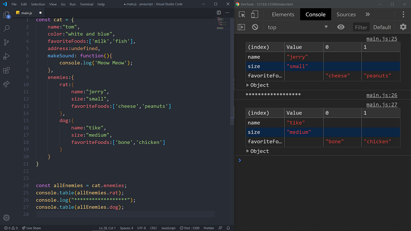 The Ultimate Beginner S Guide To Programming Using Javascript — Objects