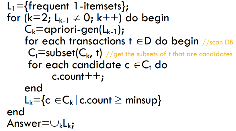 Apriori Association Rule Mining In Depth Explanation And Python Implementation By Chonyy