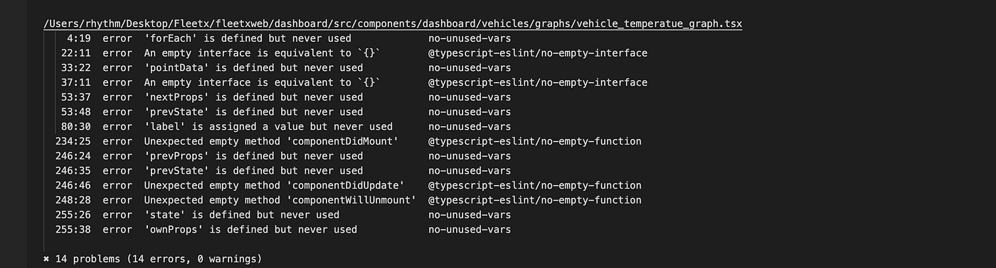 Why And How We Setup Linting And Formatting For Our Reacttypescript Project At By