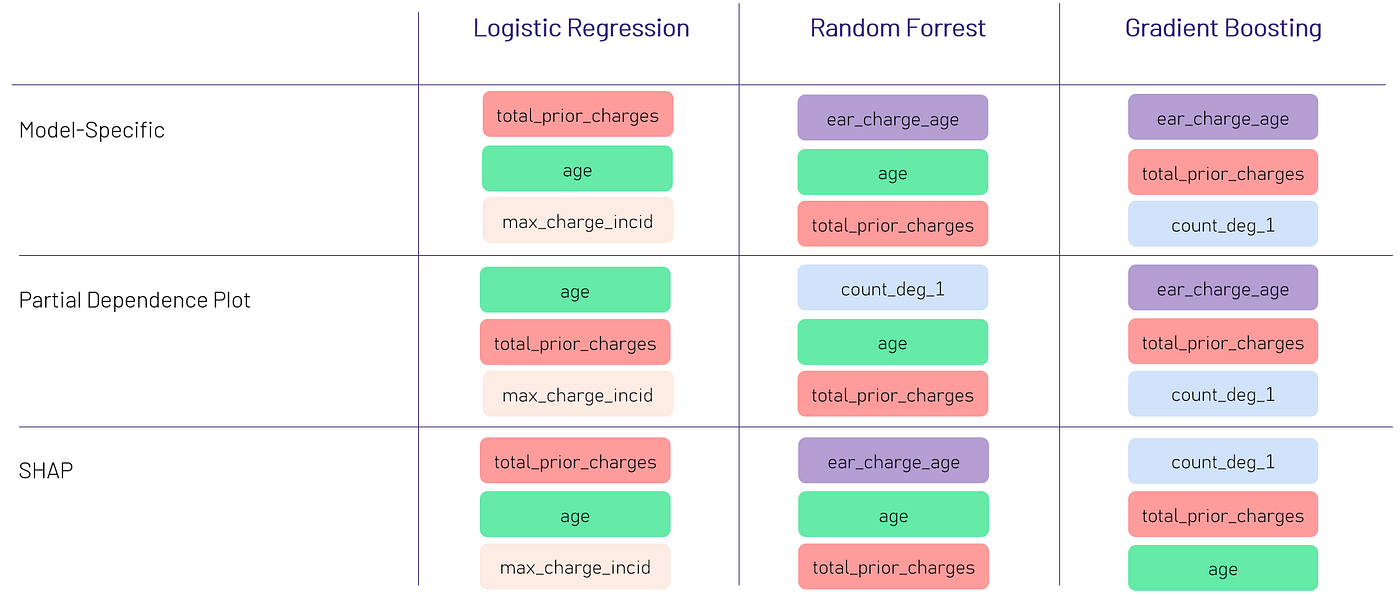Fairness in American Courts: An Exploration of the COMPAS Algorithm ...