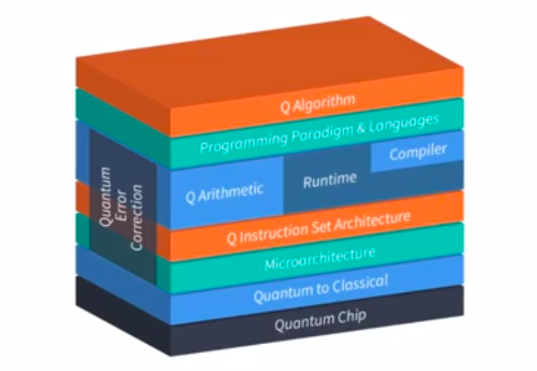 Quantum Hardware 101. As part of the peer learning series… | by ...