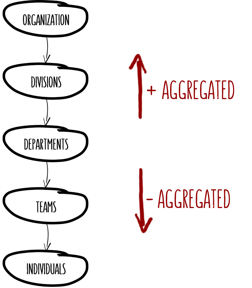 Organizations as fractals. What can we learn from nature to… | by Pedro ...