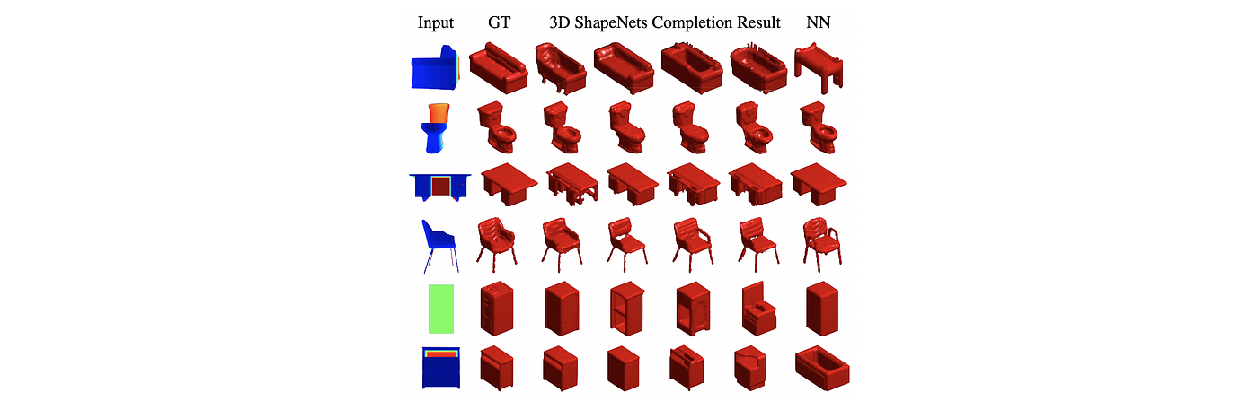 KAOLIN: DL library for 3D researches | by Bill CX | Medium