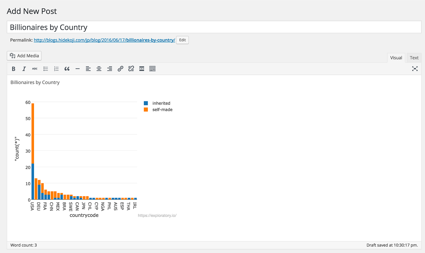 Introducing Interactive Chart Sharing and Embedding | by Kan Nishida | learn data science