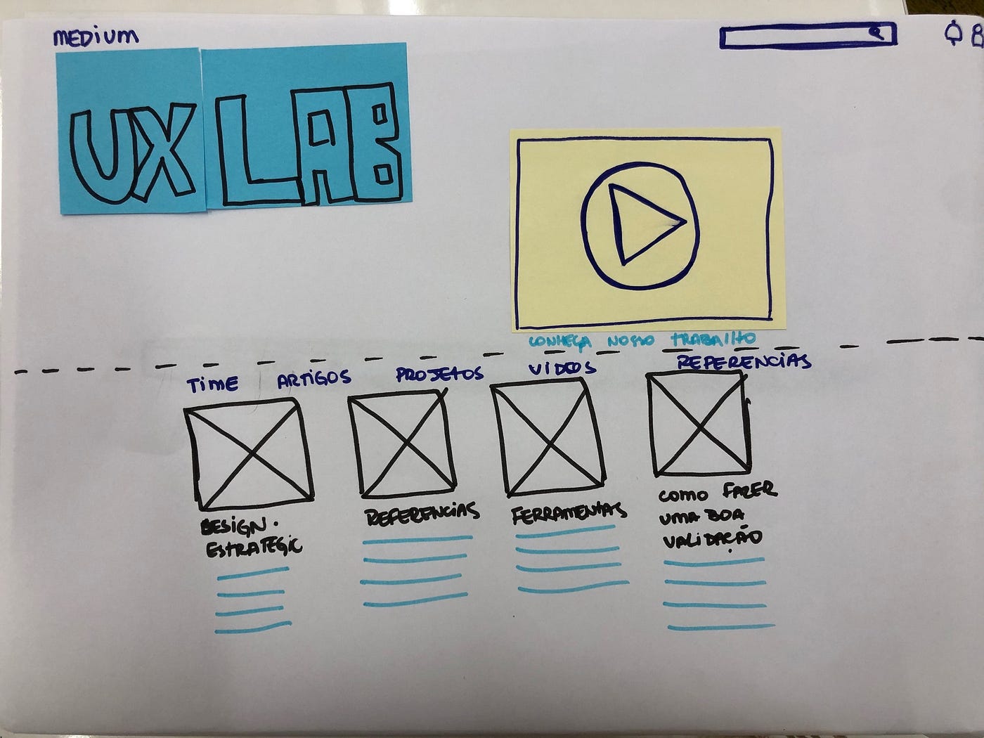 Operacionalizando e escalando o design dentro de uma gigante da tecnologia. | by Gabriel Closel ...