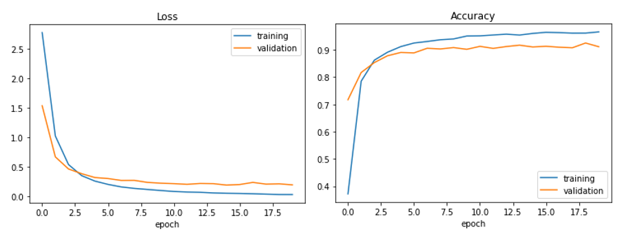 Traffic Sign Classification Using Convolutional Neural Network By Jaimin K Medium