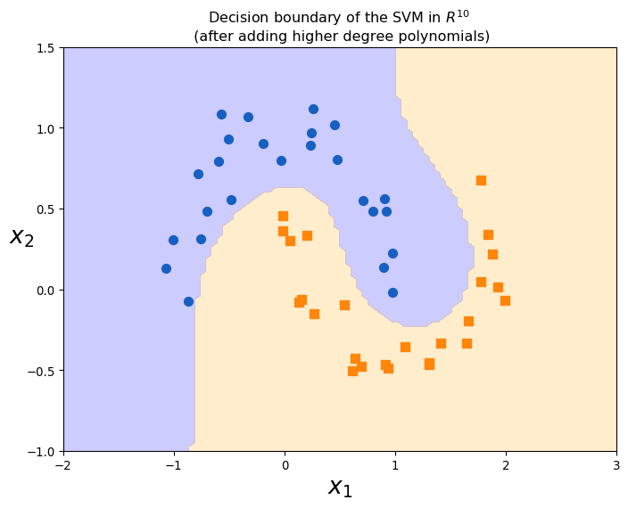 Support Vector Machine. A dive into the math behind the SVM… | by ...