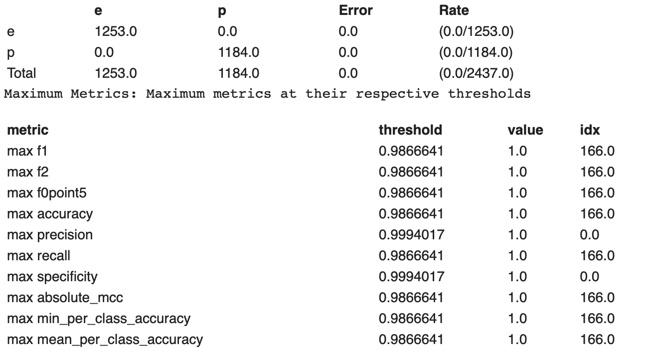 AutoML — A Tool to Improve Your Workflow (Updated) | by Tom Allport ...