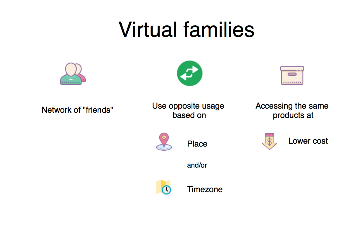 How is personalisation creating virtual families? | by Tiago Santos ...