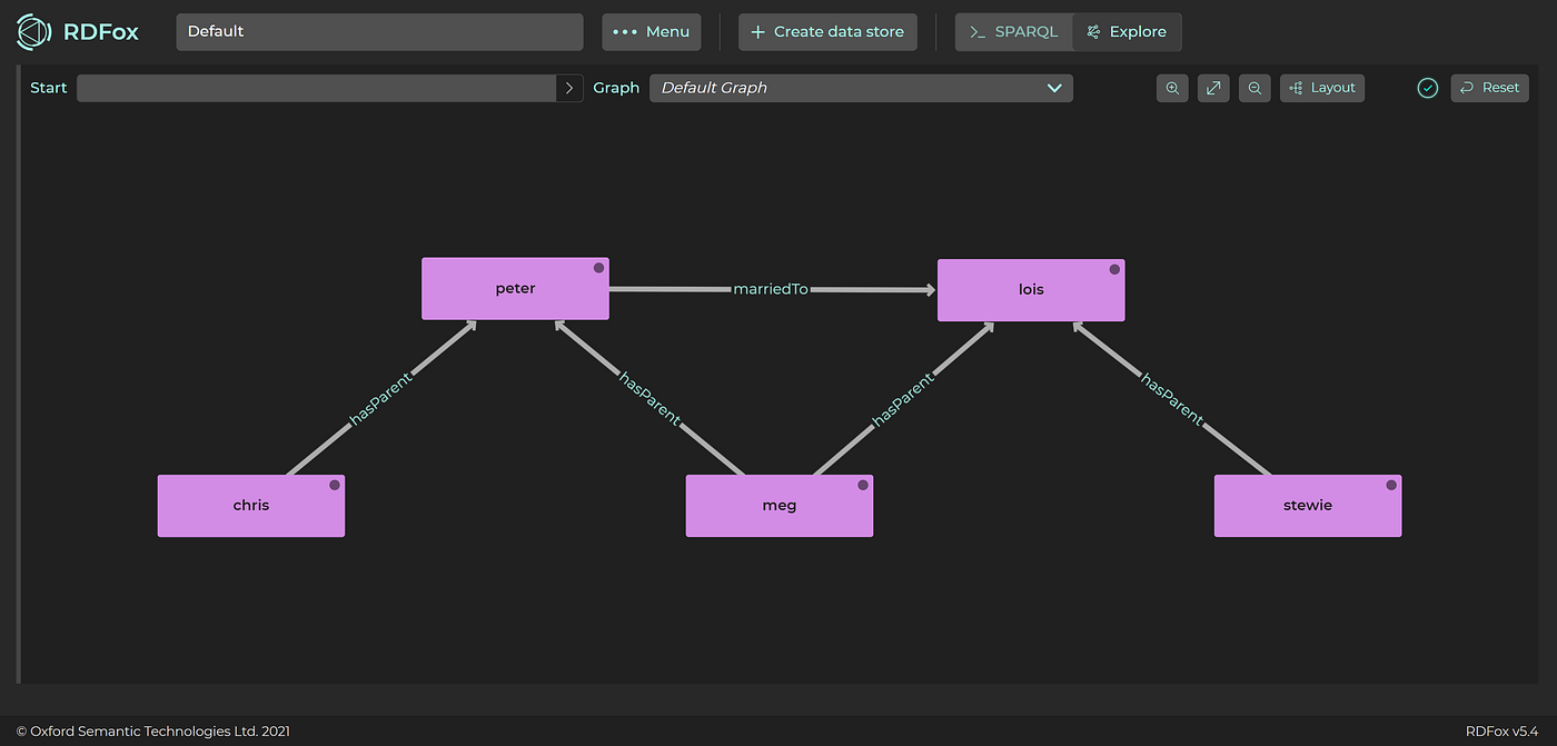 What’s New in RDFox Version 5.4: The Console Update? | by Thomas Vout ...