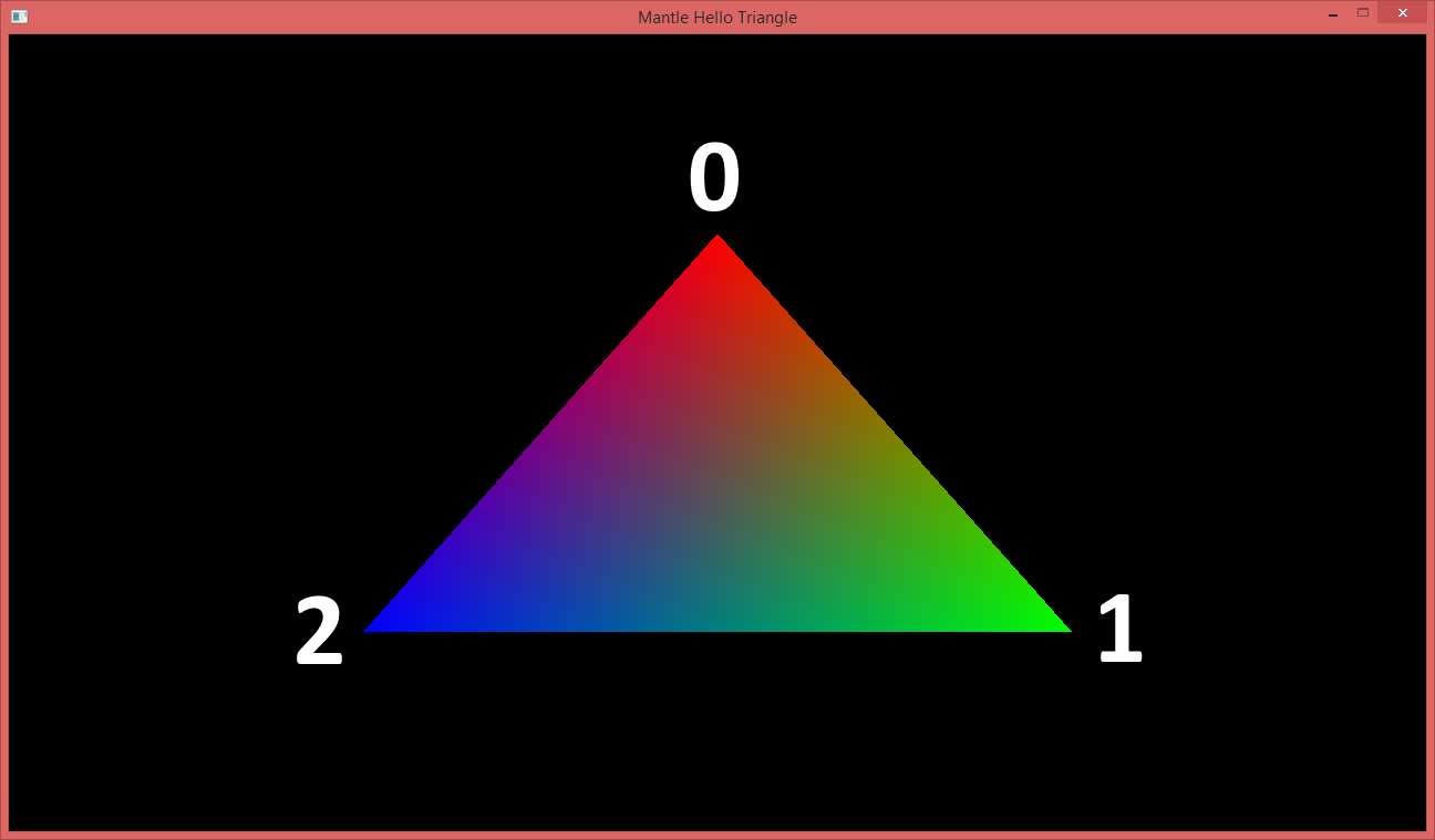 Implementing Hello Triangle with Mantle | by Alexander Overvoorde | Medium